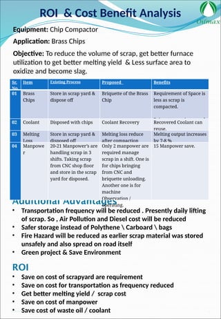 Chip Compactor FOR LOOSE CHIPS COMPACTION | PDF