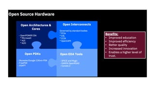 Chip Design Curriculum development Residency program | PDF