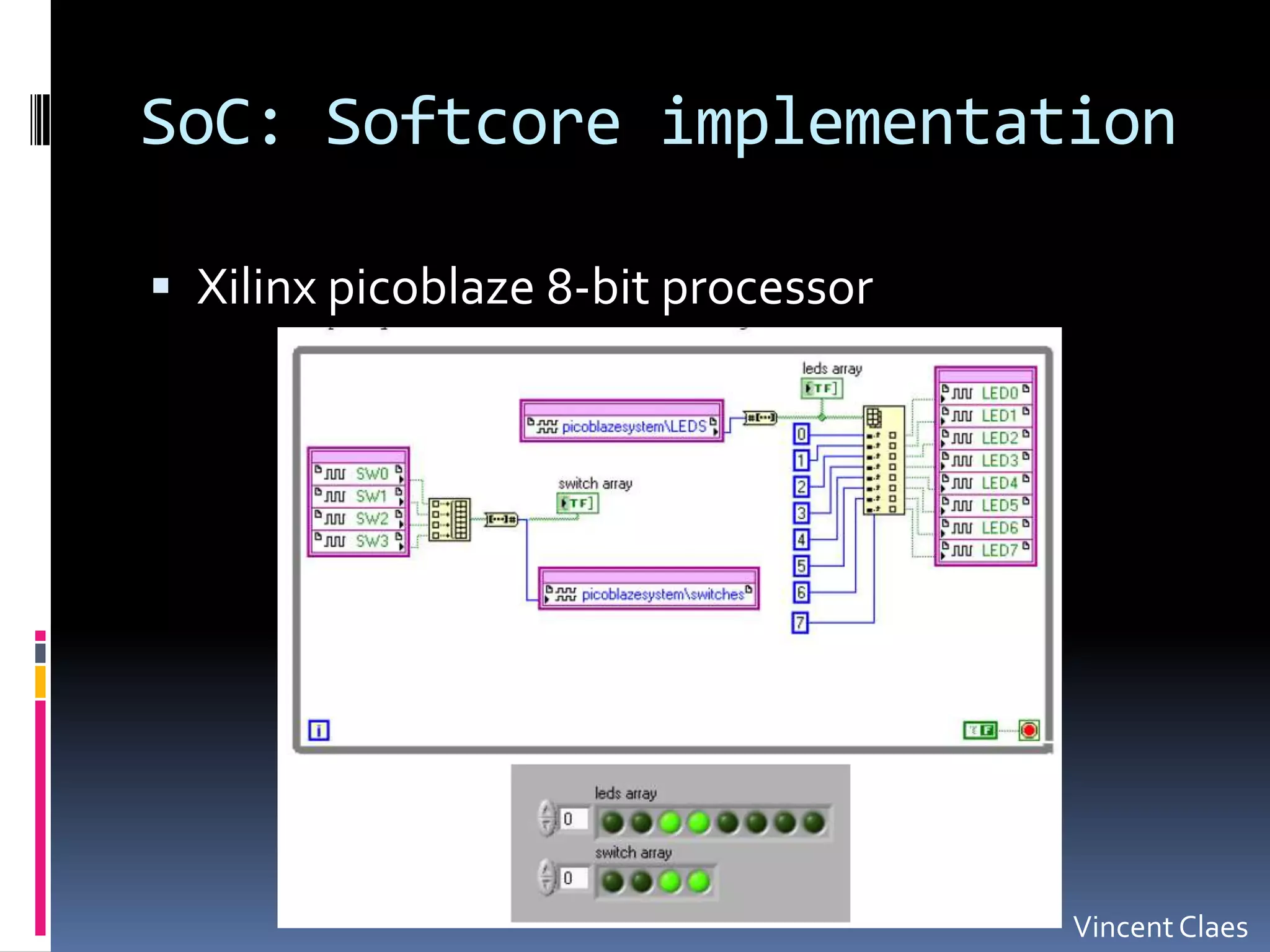 Graphical System On Chip with LabVIEW | PPTX