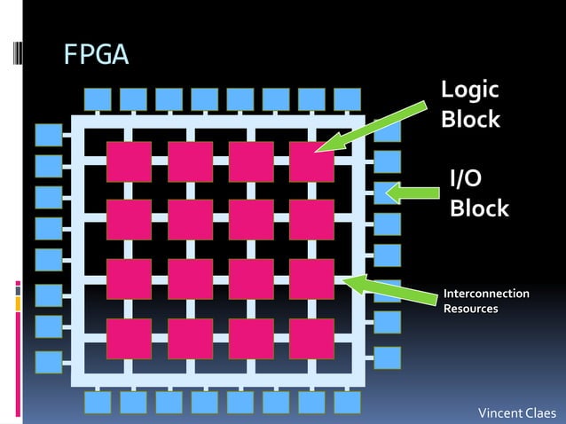 Graphical System On Chip with LabVIEW | PPTX