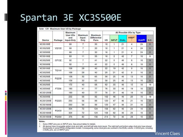Graphical System On Chip with LabVIEW | PPTX