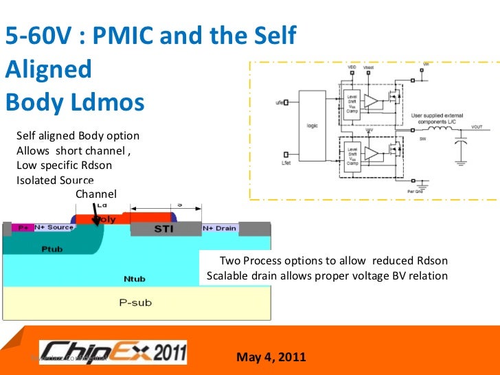 Chip ex2011 towerjazz power