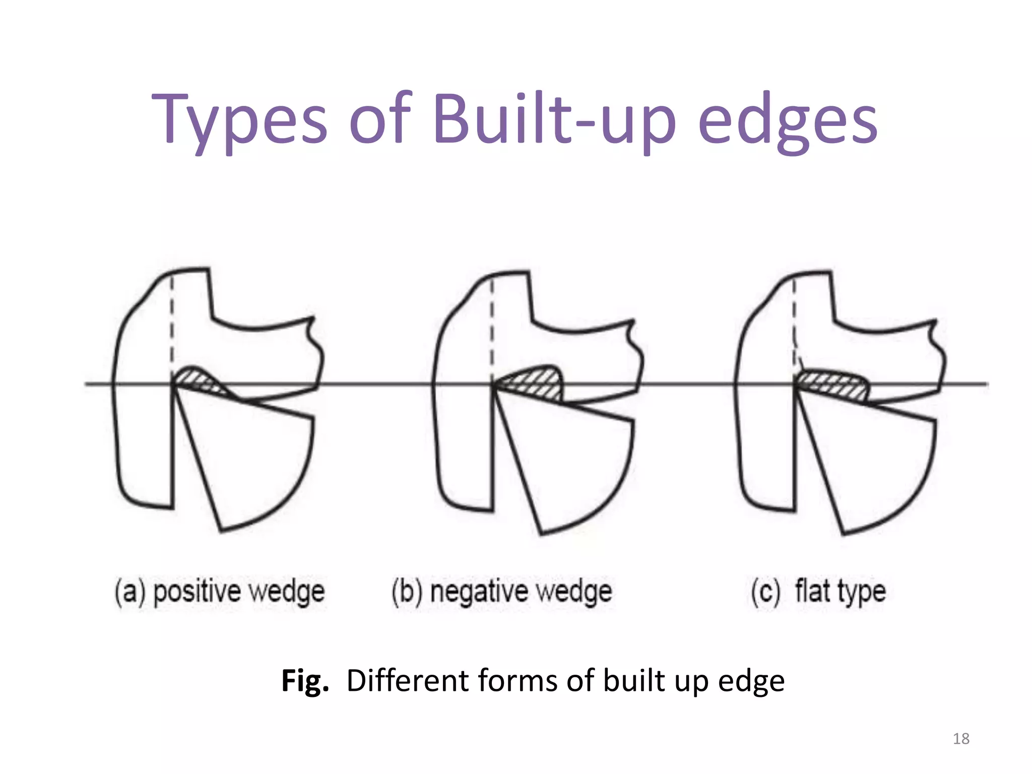Chip formation and types | PPTX