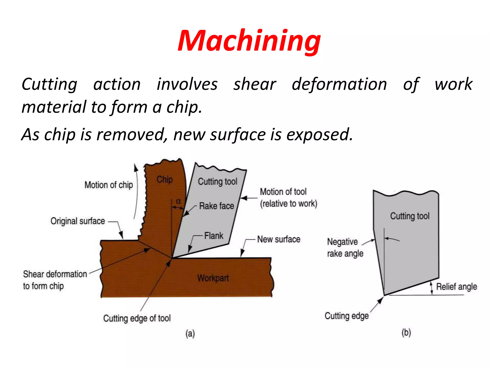 Chip formation and types | PPTX