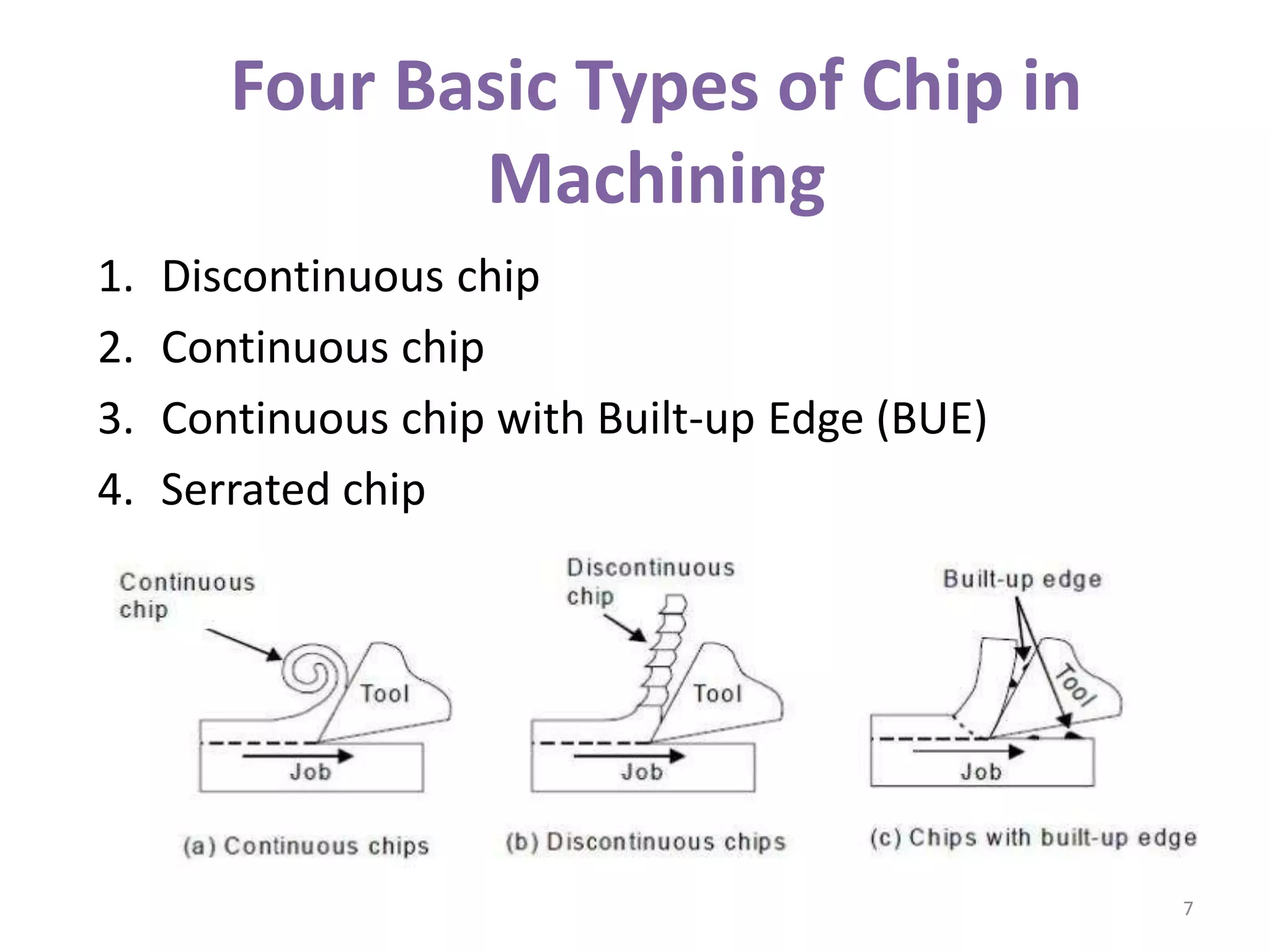 Chip formation and types | PPTX
