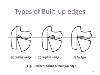Chip formation and types | PPTX