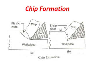 Chip formation and types | PPTX