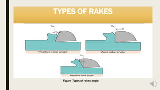 Chip formation & cutting tool geometry | PPTX