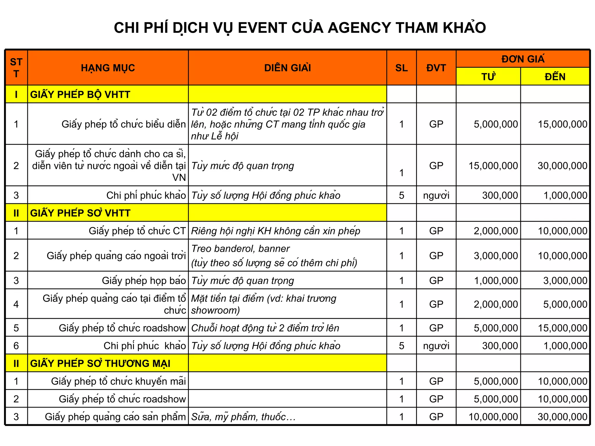 Chi Phi Dich Vu Event | PPT