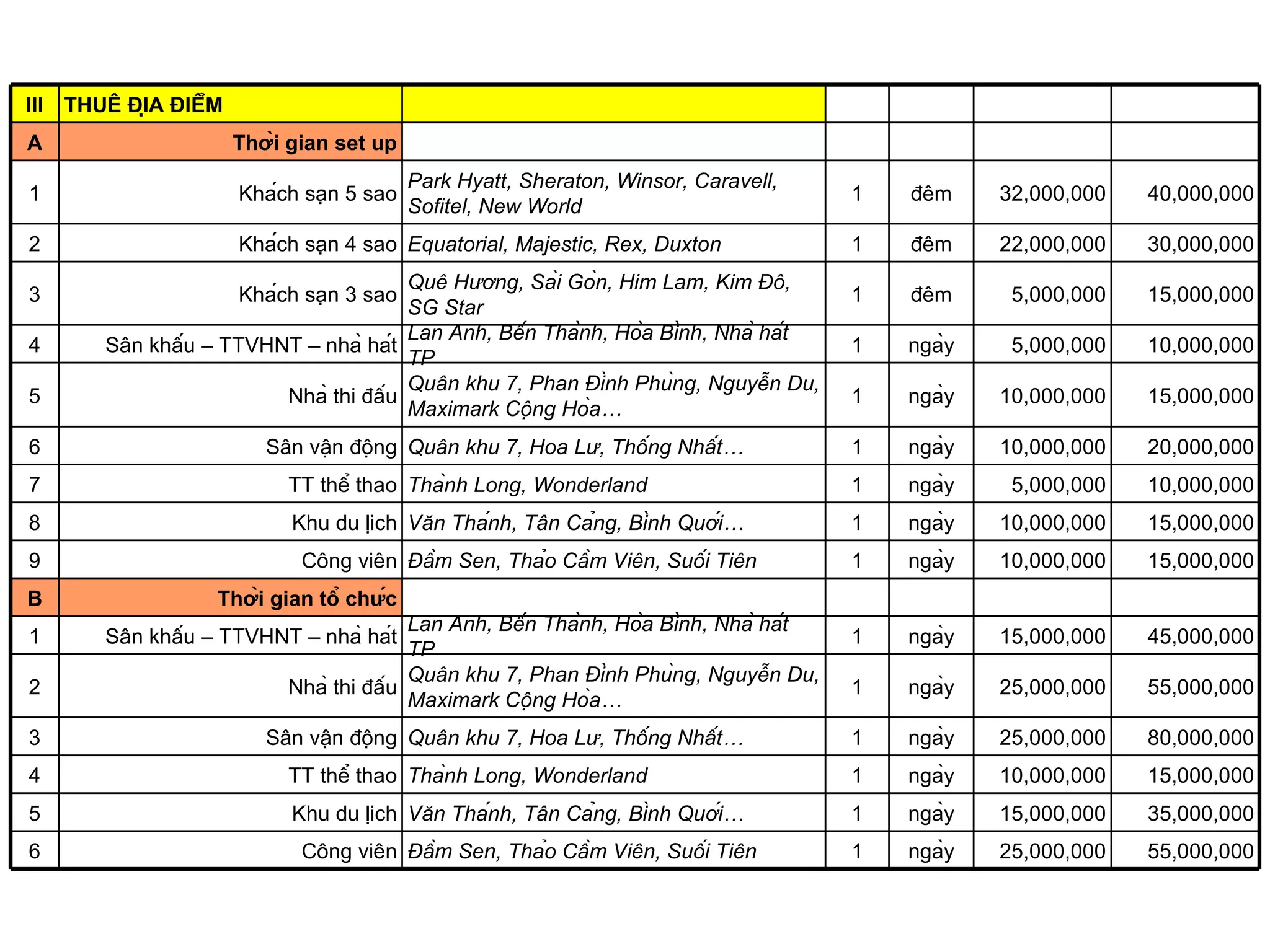 Chi Phi Dich Vu Event | PPT