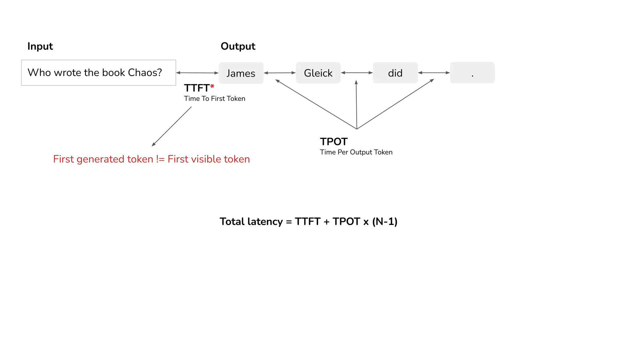 LLM Inference Optimization by Chip Huyen | PDF