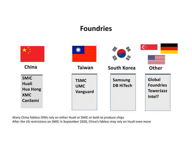 Semiconductor Industry Tutorial