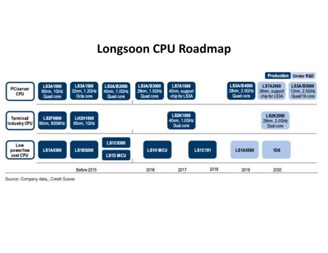 Semiconductor Industry Tutorial