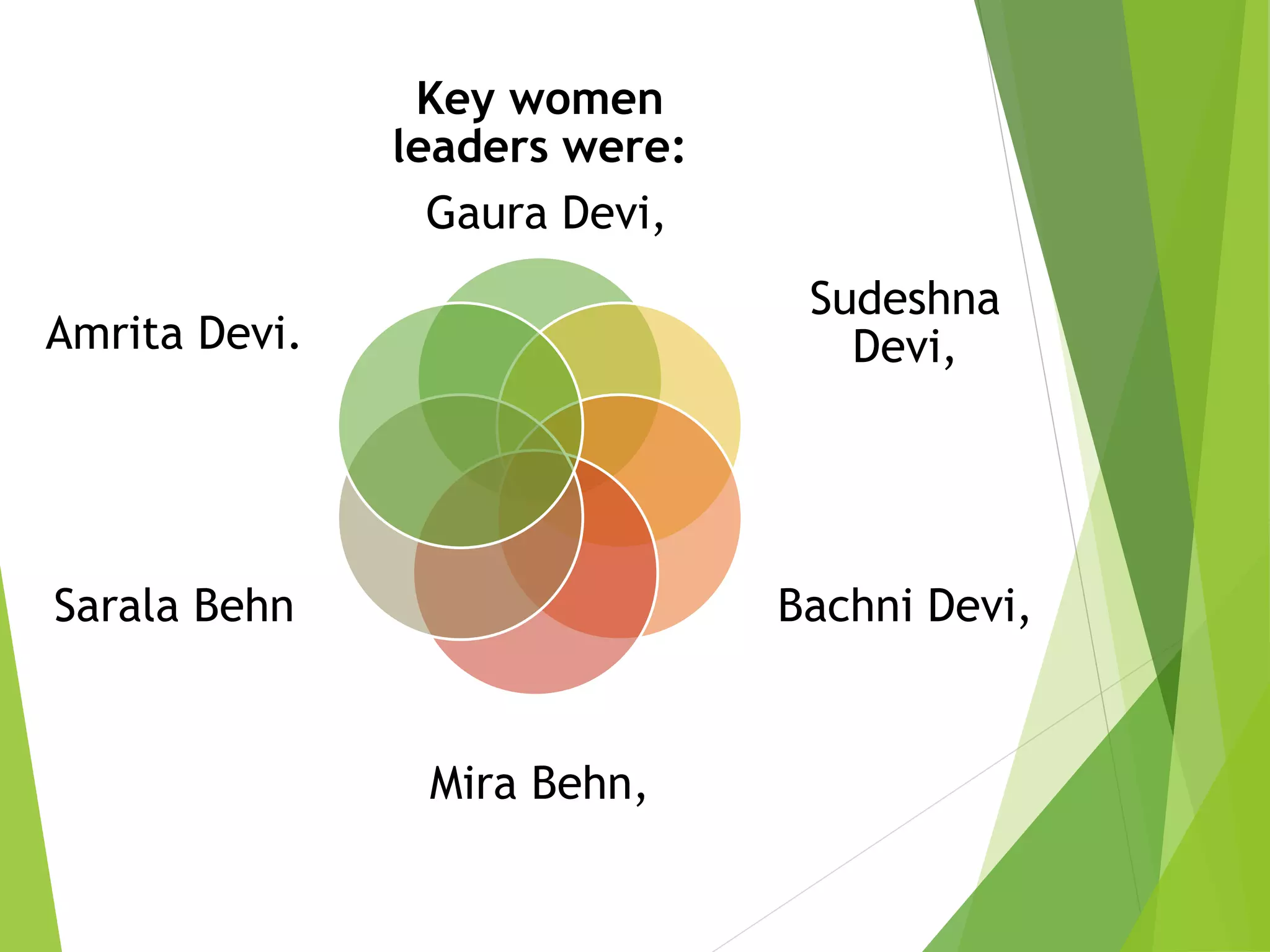 Chipko movement | PPTX