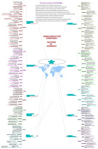 CHIP MANUFACTURING COMPLEX DEPENDENCY (1).pdf