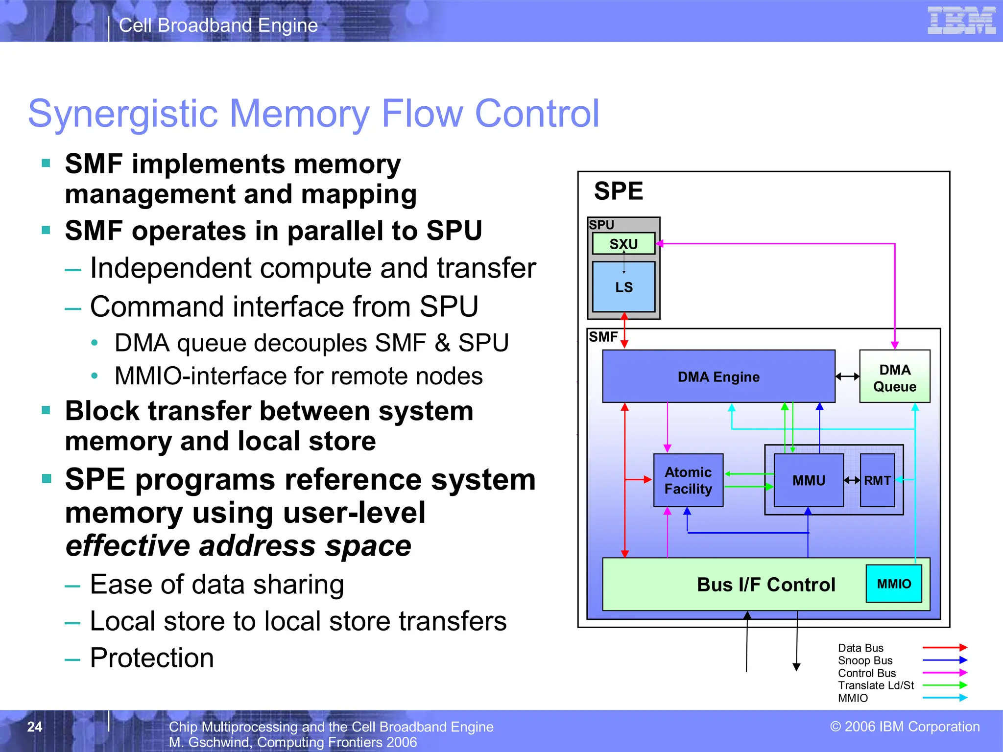 Chip Multiprocessing and the Cell Broadband Engine.pdf