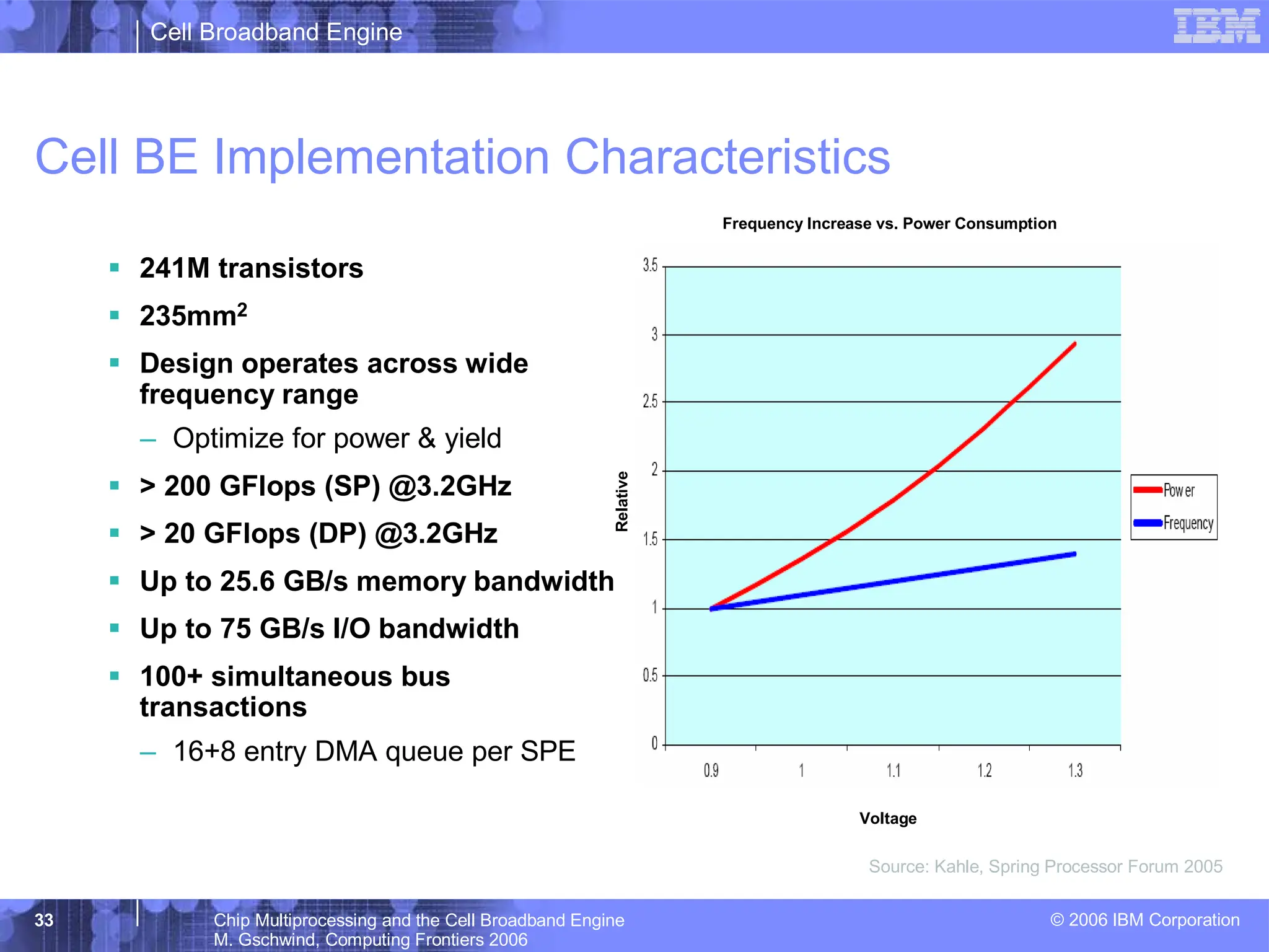 Chip Multiprocessing and the Cell Broadband Engine.pdf