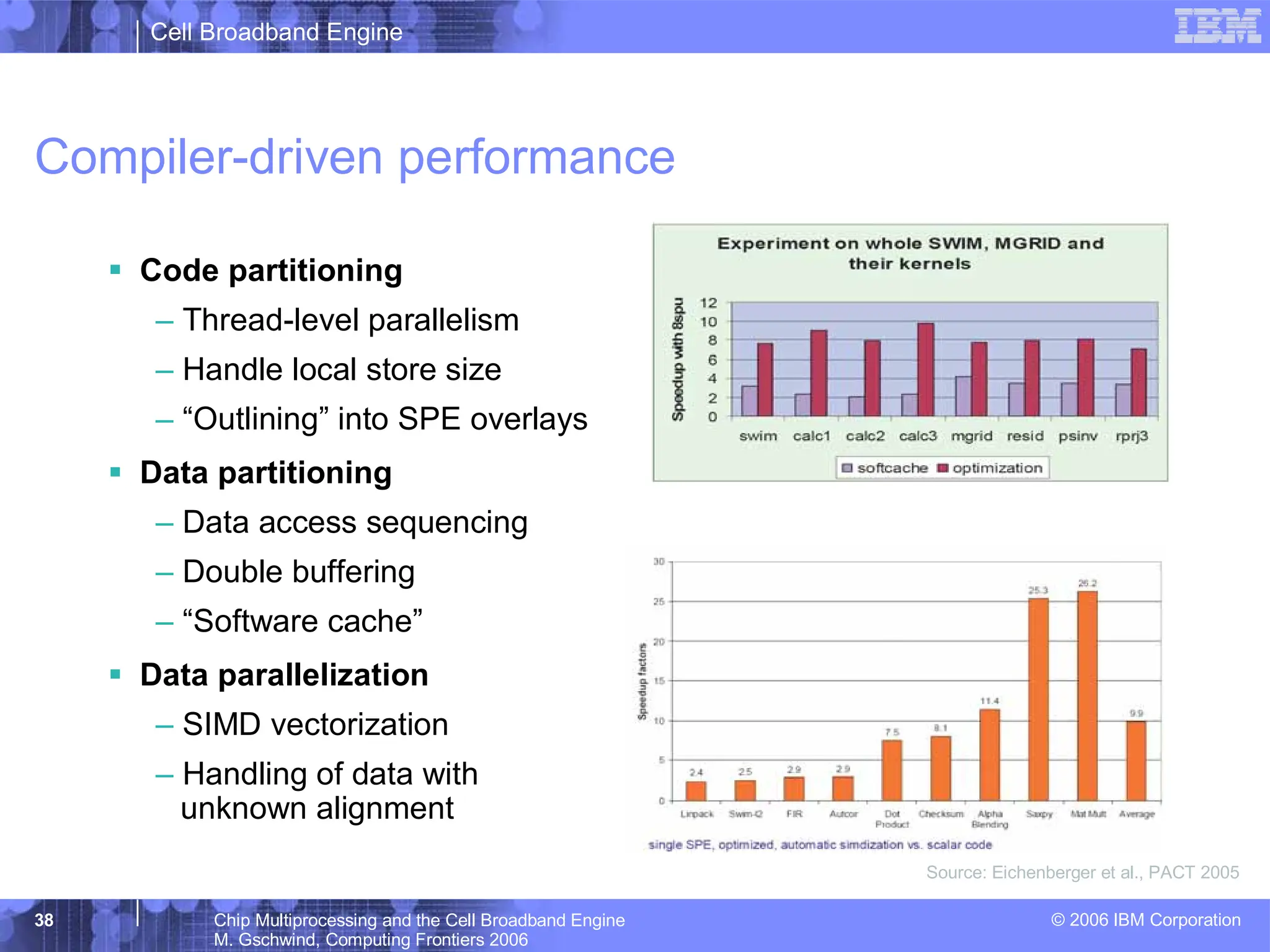 Chip Multiprocessing and the Cell Broadband Engine.pdf