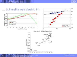 Chip Multiprocessing and the Cell Broadband Engine.pdf