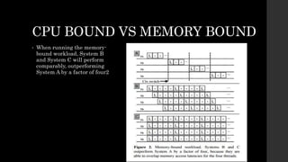 Chip Multithreading Systems Need a New Operating System Scheduler | PPT