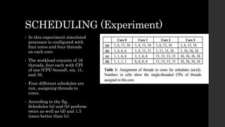 Chip Multithreading Systems Need a New Operating System Scheduler | PPT