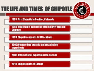Chipotle | PPTX