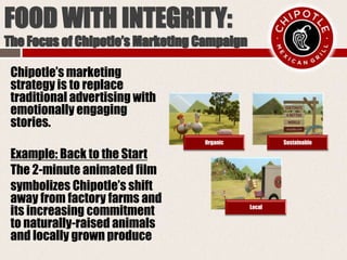 Chipotle Food With Integrity Campaign