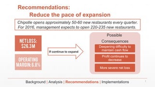 Recommendations for Chipotle Mexican Grill Inc. | PPT