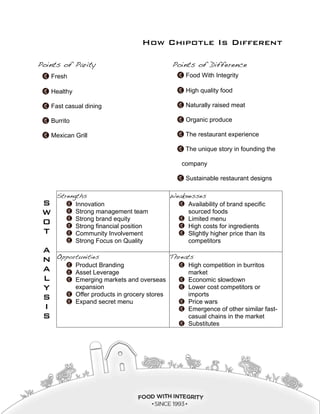 Chipotle brand audit paper [final copy] | PDF