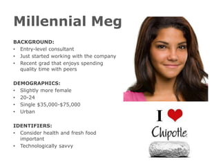 Chipotle Buyer Persona | PPTX