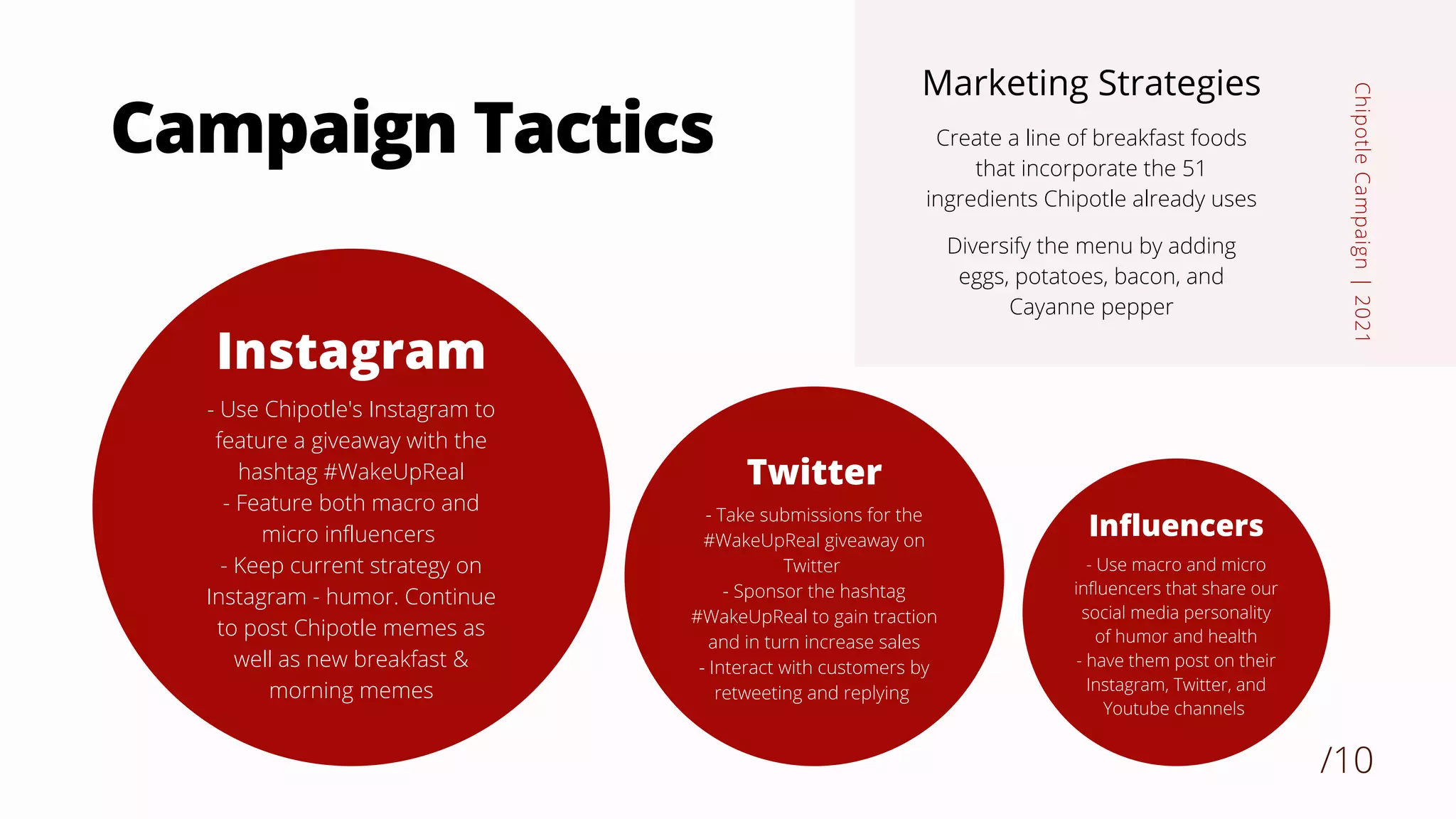 Chipotle Digital Marketing Strategy | PPT