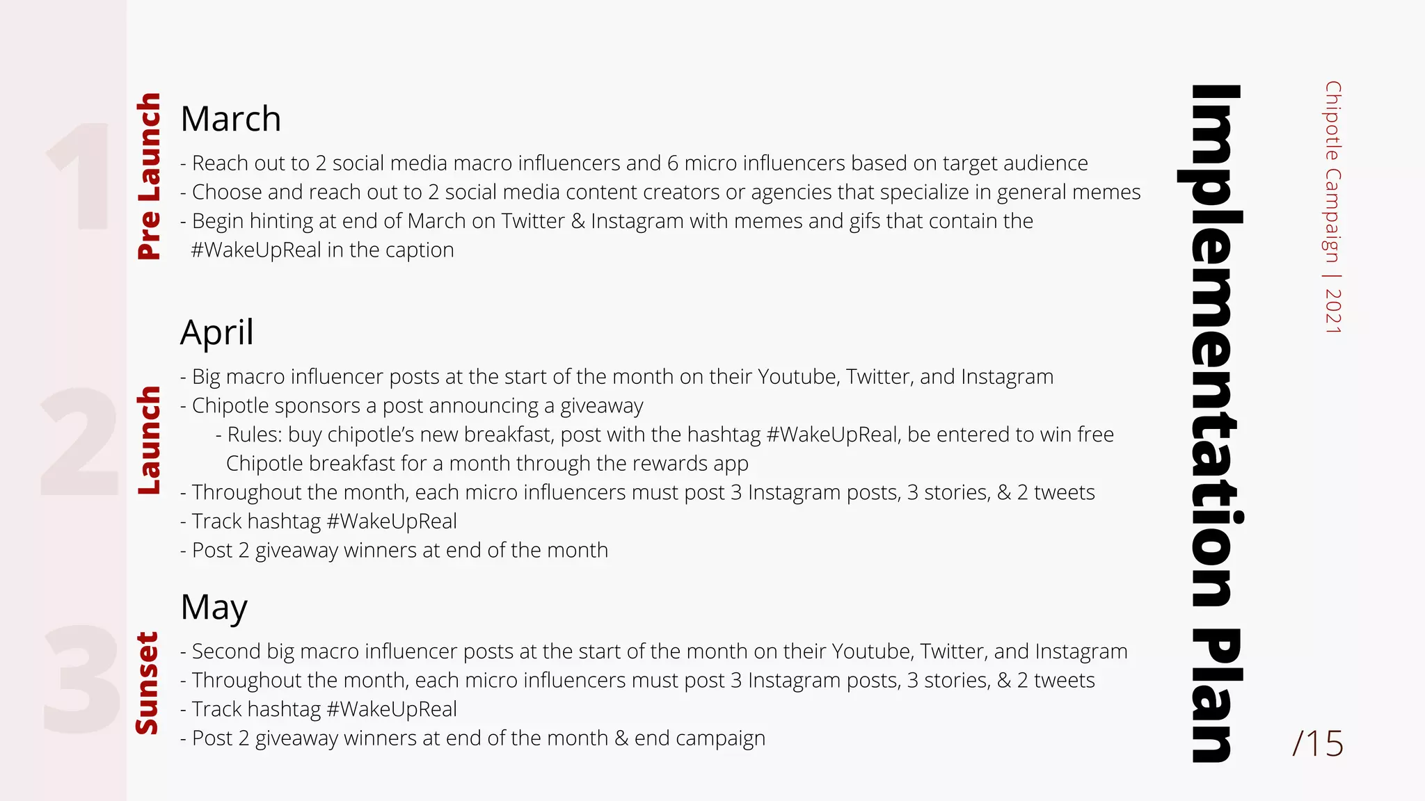 Chipotle Digital Marketing Strategy | PPT