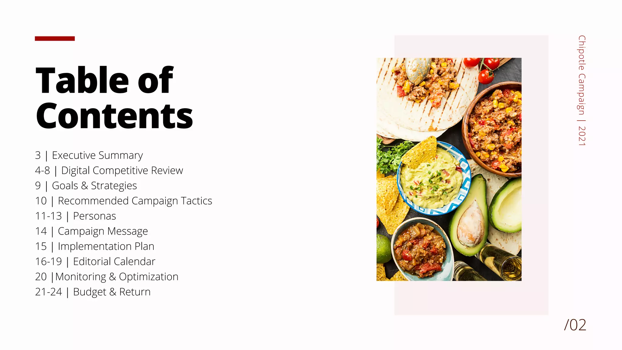 Chipotle Digital Marketing Strategy | PPT