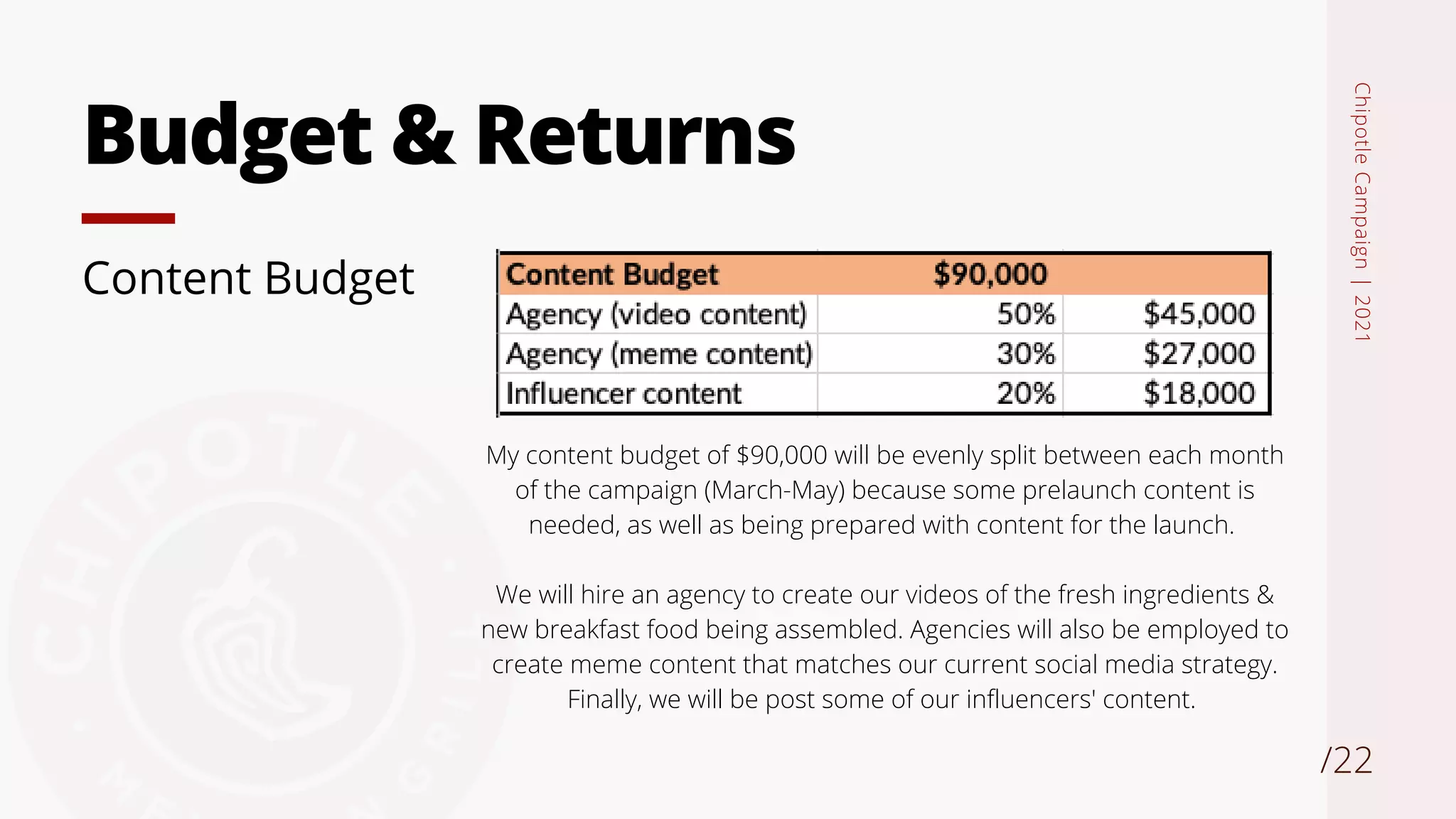 Chipotle Digital Marketing Strategy | PPT