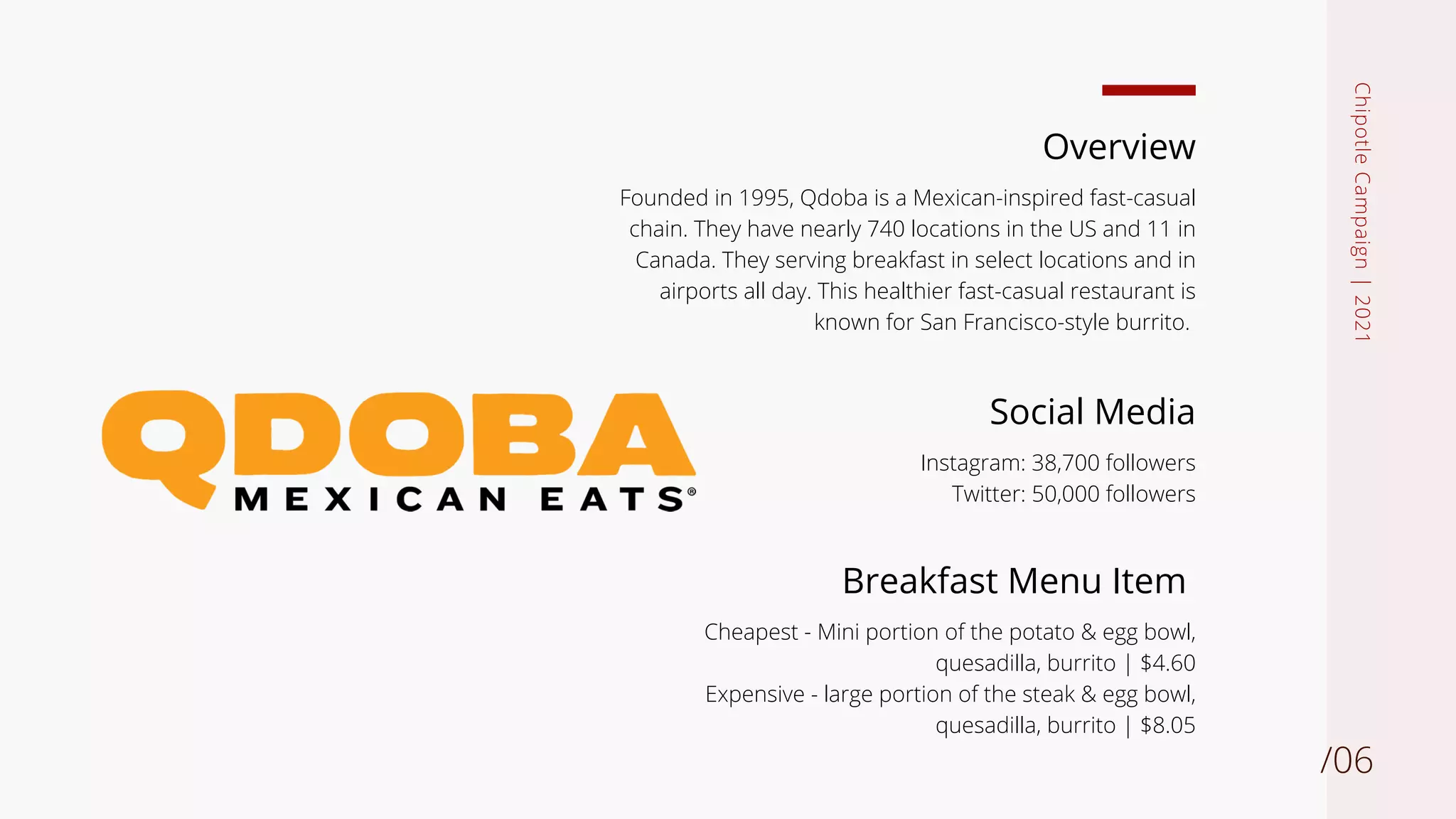 Chipotle Digital Marketing Strategy | PPT