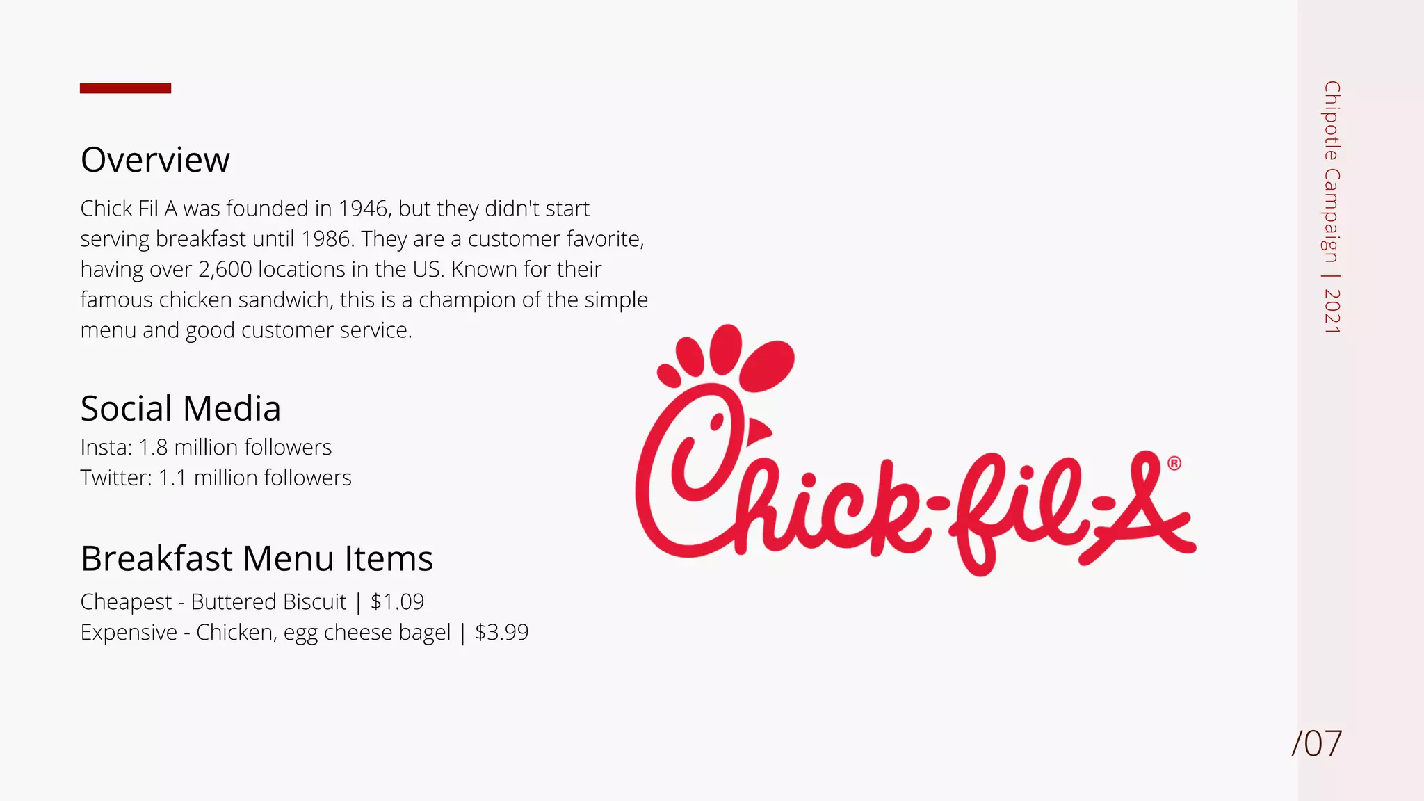 Chipotle Digital Marketing Strategy | PPT