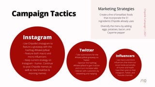 Chipotle Digital Marketing Strategy | PPT