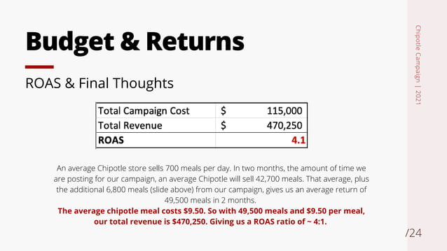 Chipotle Digital Marketing Strategy | PPT
