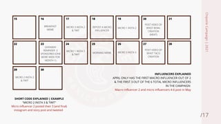 Chipotle Digital Marketing Strategy