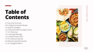 Chipotle Digital Marketing Strategy | PPT