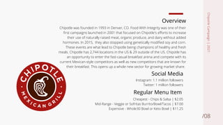 Chipotle Digital Marketing Strategy