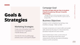 Chipotle Digital Marketing Strategy