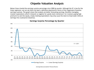 Chipotle Equity Analysis_An Expensive Burrito? | PPT