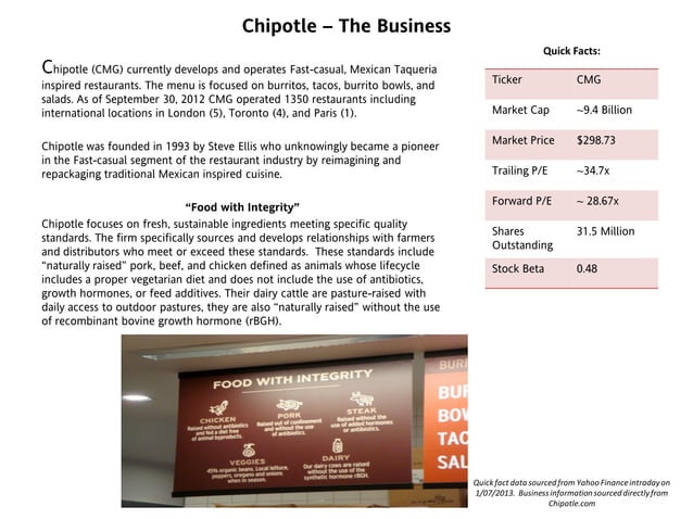 Chipotle Equity Analysis_An Expensive Burrito? | PPT