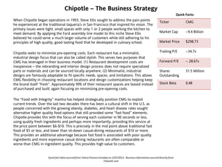 Chipotle Equity Analysis_An Expensive Burrito? | PPT