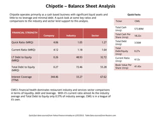 Chipotle Equity Analysis_An Expensive Burrito? | PPT