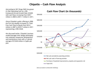 Chipotle Equity Analysis_An Expensive Burrito? | PPT