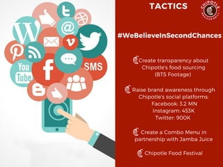 Chipotle - Digital Marketing Strategy | PDF