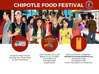 Chipotle - Digital Marketing Strategy | PDF