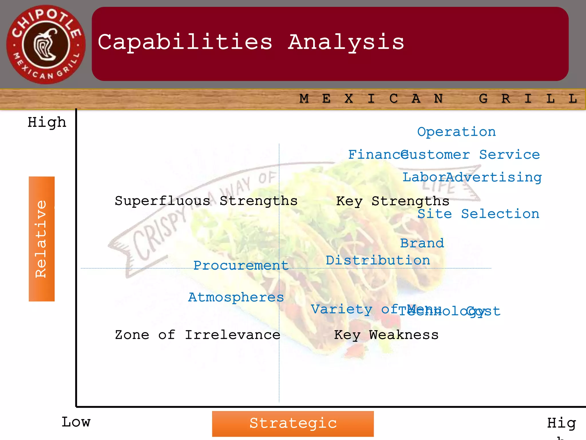 Chipotle mexican grill | PPTX